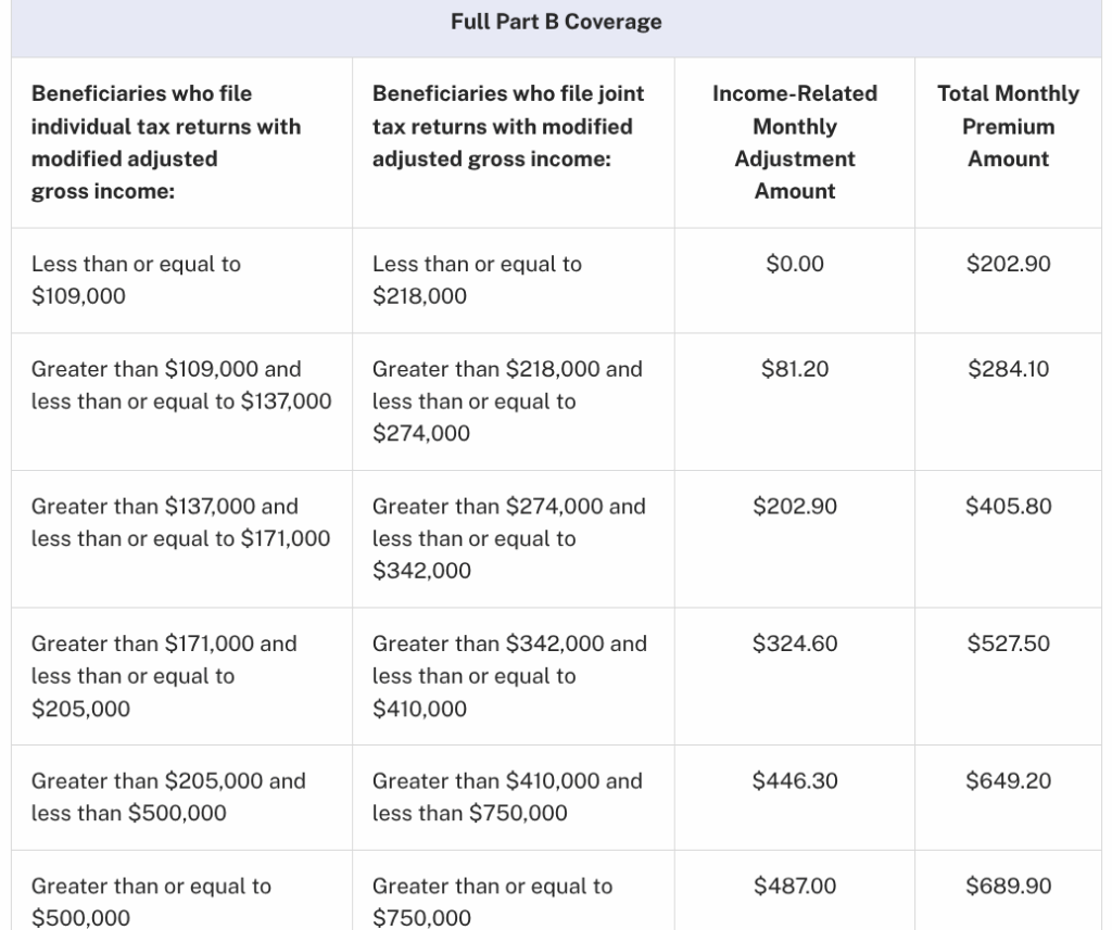 Medicare Part B 2026 - Medicare Planning
